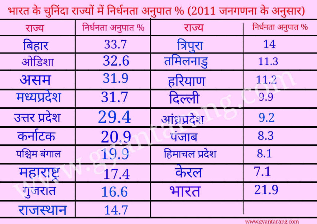 Class 9 Economics Chapter 3 Questions And Answers In Hindi Gyan Tarang Class 9 Economics Chapter 3 Questions And Answers In Hindi Gyan Tarang