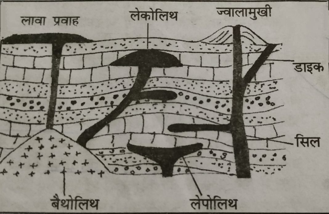 Type of Rocks in hindi चट्टानों के प्रकार हिंदी में - Gyan Tarang